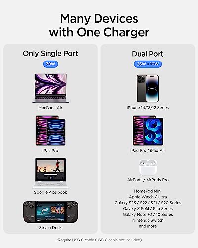 Spigen GaN III 352 35W 2 Ports Compact Foldable Dual USB C Wall Charger PD PPS Fast Charging Block Adapter for iPhone 15 Plus Pro Max 14 13 12 Mini iPad Air AirPods Galaxy S24 S23 S22 S21 Pixel 8 Fold