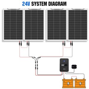 ECO-WORTHY 520Watt 12Volt Flexible Solar Panel Kit for Off Grid Home RV, Boat and Uneven Surfaces:4pcs 130W Mono Solar Panel + 40A 12V MPPT Charger Controller + Solar Cable + Tray Cable + Y Branch