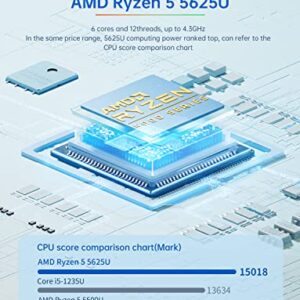 SkyBarium Mini PC Windows 11, AMD Ryzen 5 5626U（Up to 4.3GHz）, Mini Gaming Desktop Computer 32GB DDR4 RAM 1T SSD, Mico PC Thin Client with WiFi 6 BT 5.2 HDMI DP Type-C Support 4K@60Hz Triple Display