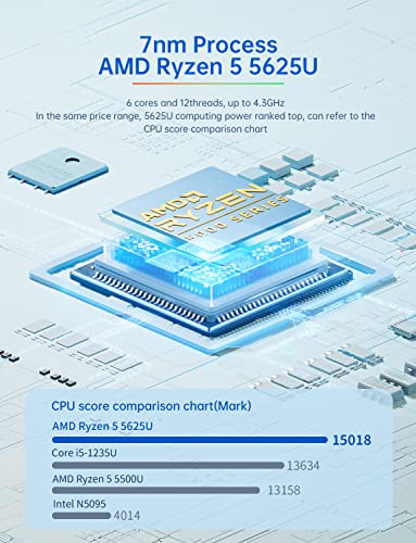 SkyBarium Mini PC Windows 11, AMD Ryzen 5 5626U（Up to 4.3GHz）, Mini Gaming Desktop Computer 32GB DDR4 RAM 1T SSD, Mico PC Thin Client with WiFi 6 BT 5.2 HDMI DP Type-C Support 4K@60Hz Triple Display