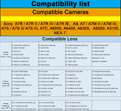 Lens Mount Adapter Compatible with Canon EF Lens for Sony E Mount Mirrorless Cameras