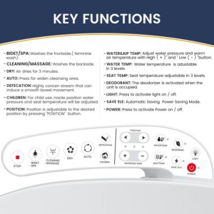 ZMJH A201 Elongated Smart Toilet Seat, Unlimited Warm Water, Vortex Wash, Electronic Heated,Warm Air Dryer,Bidet Seat,Rear and Front Wash, LED Light, Need Electrical, White (Elongated)