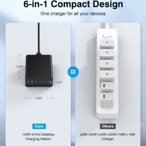 USB C Fast Charger 100W GaN 6 Port Type USB C Charging Block Station Hub USB C Wall Charger Power Strip Adapter 4 USB C and 2 QC USB A for iPad iPhone 15 14 13 12 11 Pro Max Pixel Note Samsung Galaxy