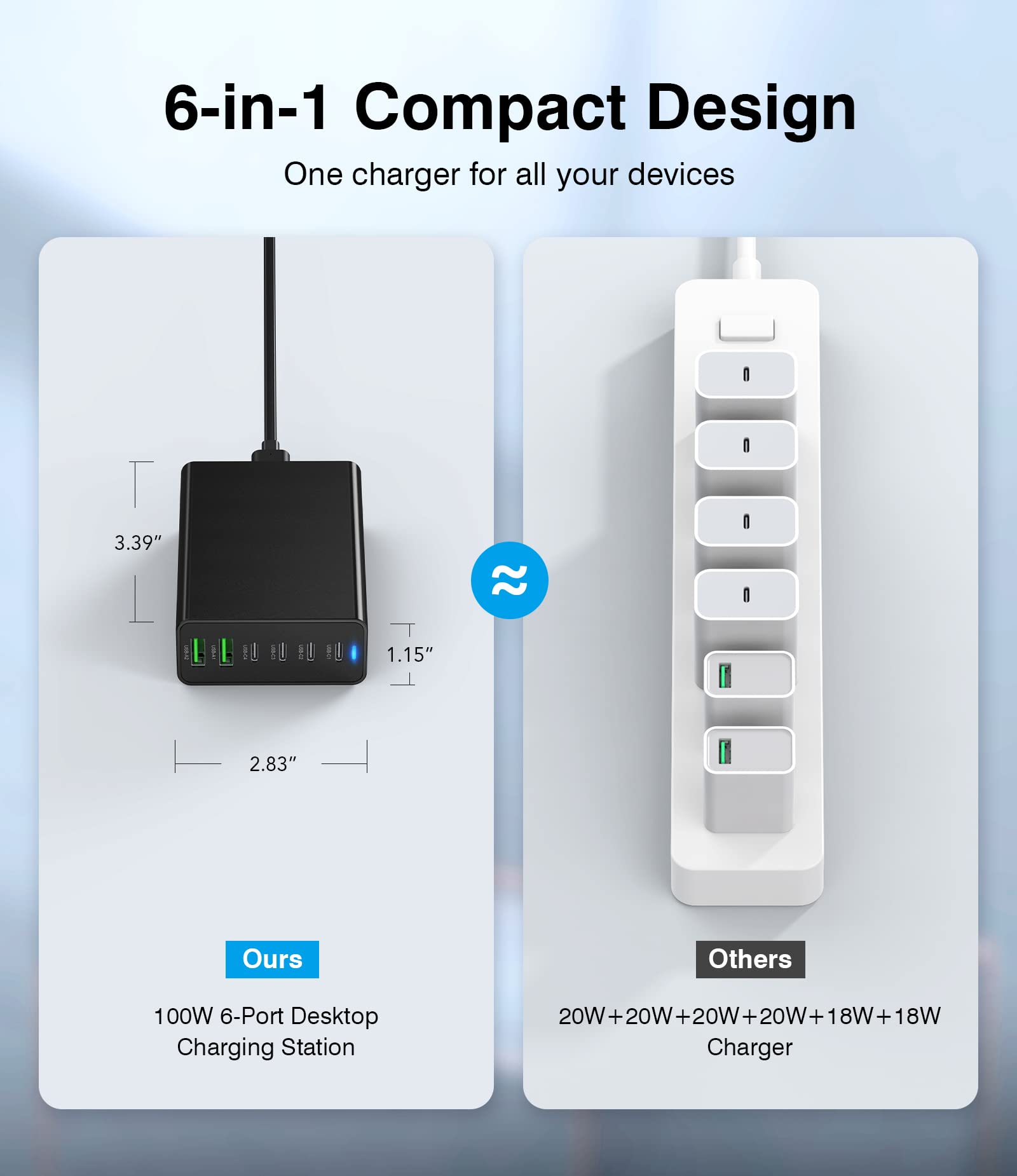 USB C Fast Charger 100W GaN 6 Port Type USB C Charging Block Station Hub USB C Wall Charger Power Strip Adapter 4 USB C and 2 QC USB A for iPad iPhone 15 14 13 12 11 Pro Max Pixel Note Samsung Galaxy