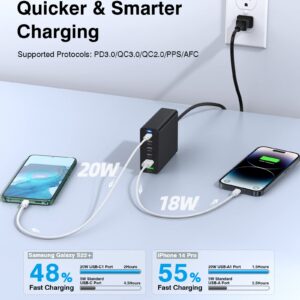 USB C Fast Charger 100W GaN 6 Port Type USB C Charging Block Station Hub USB C Wall Charger Power Strip Adapter 4 USB C and 2 QC USB A for iPad iPhone 15 14 13 12 11 Pro Max Pixel Note Samsung Galaxy