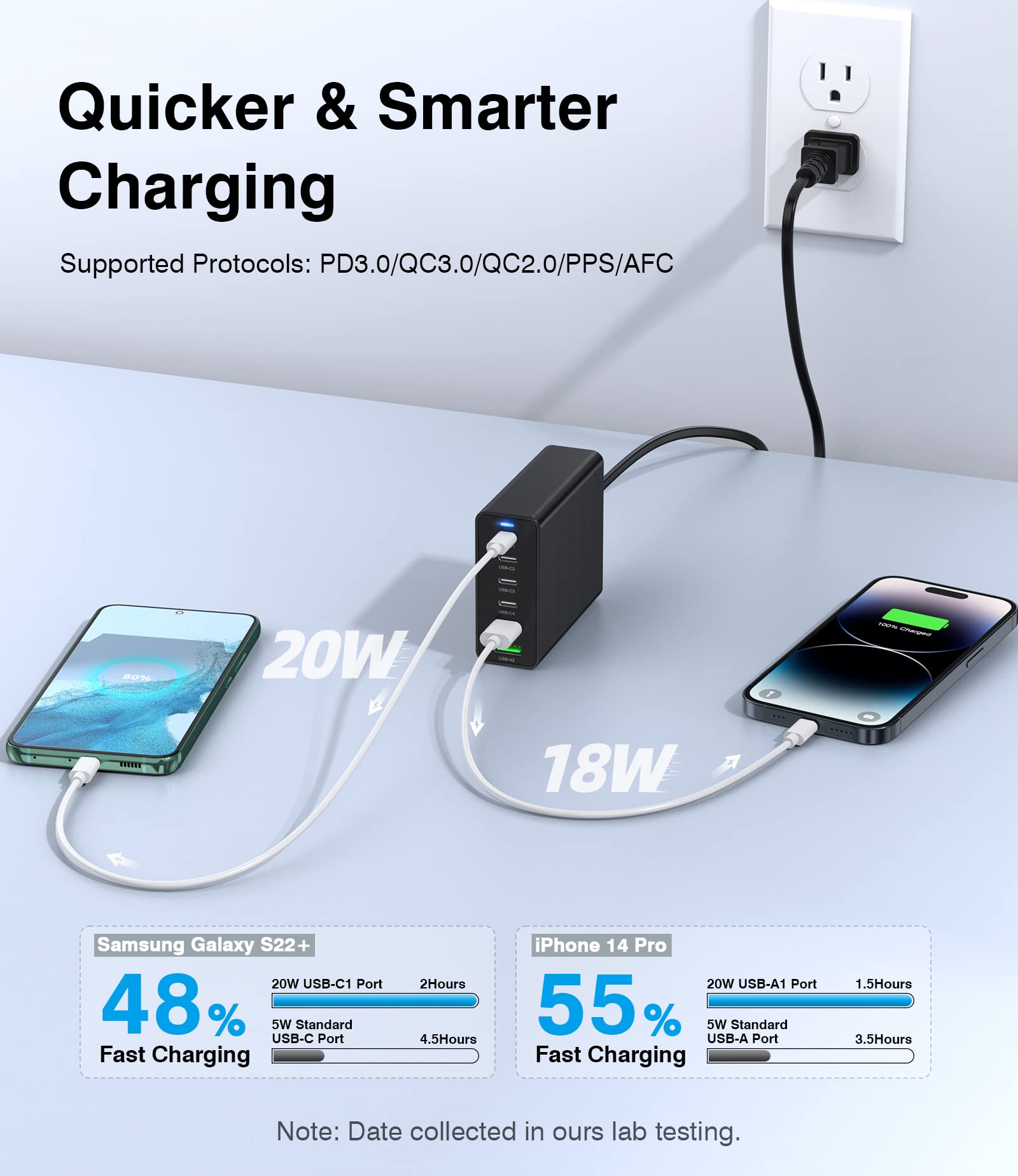 USB C Fast Charger 100W GaN 6 Port Type USB C Charging Block Station Hub USB C Wall Charger Power Strip Adapter 4 USB C and 2 QC USB A for iPad iPhone 15 14 13 12 11 Pro Max Pixel Note Samsung Galaxy