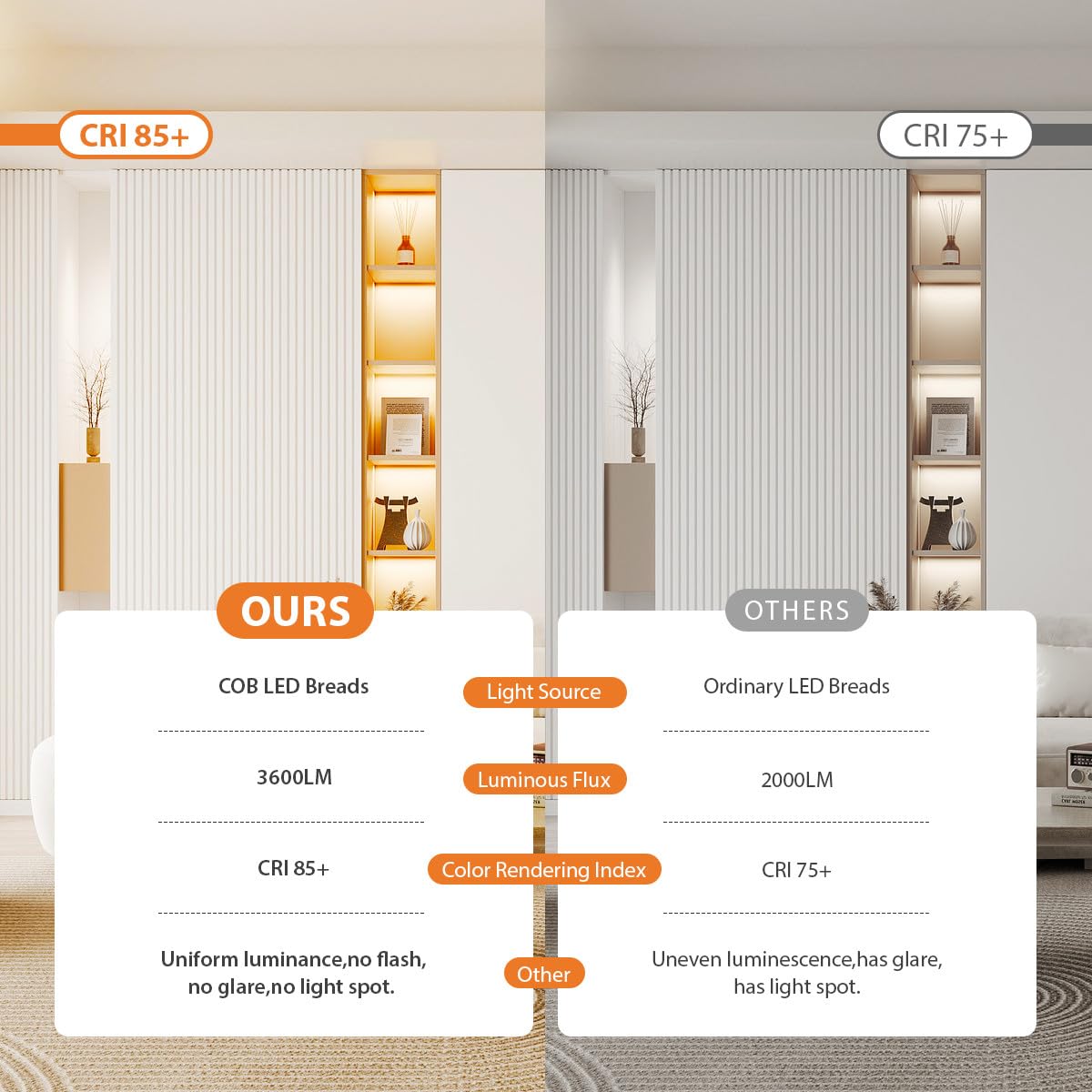 CNSUNWAY Under Cabinet Lighting, 6 PCS Rigid COB LED Strip Lights, 3000K Warm White, 3600LM, 85+ High CRI, No Glare, Eye Protection, Dimmable Cabinet Lights for Counter, Shelf, Bookcase