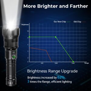 Alicegirl Flashlights High Lumens Rechargeable - 990000 Lumen LED Brightest Flashlight with LCD Digital Display, 5 Modes, IPX6 Waterproof Powerful Handheld Flash Light for Camping Home