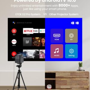 ETOE Smart Projector 1080P with Android TV 10.0, Netflix-Certified, 5G WiFi Bluetooth, Wireless Chromecast, Movie Projector Compatible with iOS/Android/HDMI/Fire TV stick - D2 Pro