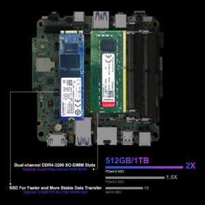 Intel NUC 13 Pro, Arena Canyon NUC13ANHi7 Mini PC with Core i7-1360P Processor, Intel Iris Xe Graphics, 32GB RAM&1TB NVMe SSD (12C/16T/18M Cache,Up to 5.0GHz) Support 8K/WiFi6E/BT5.3-Win11 Pro