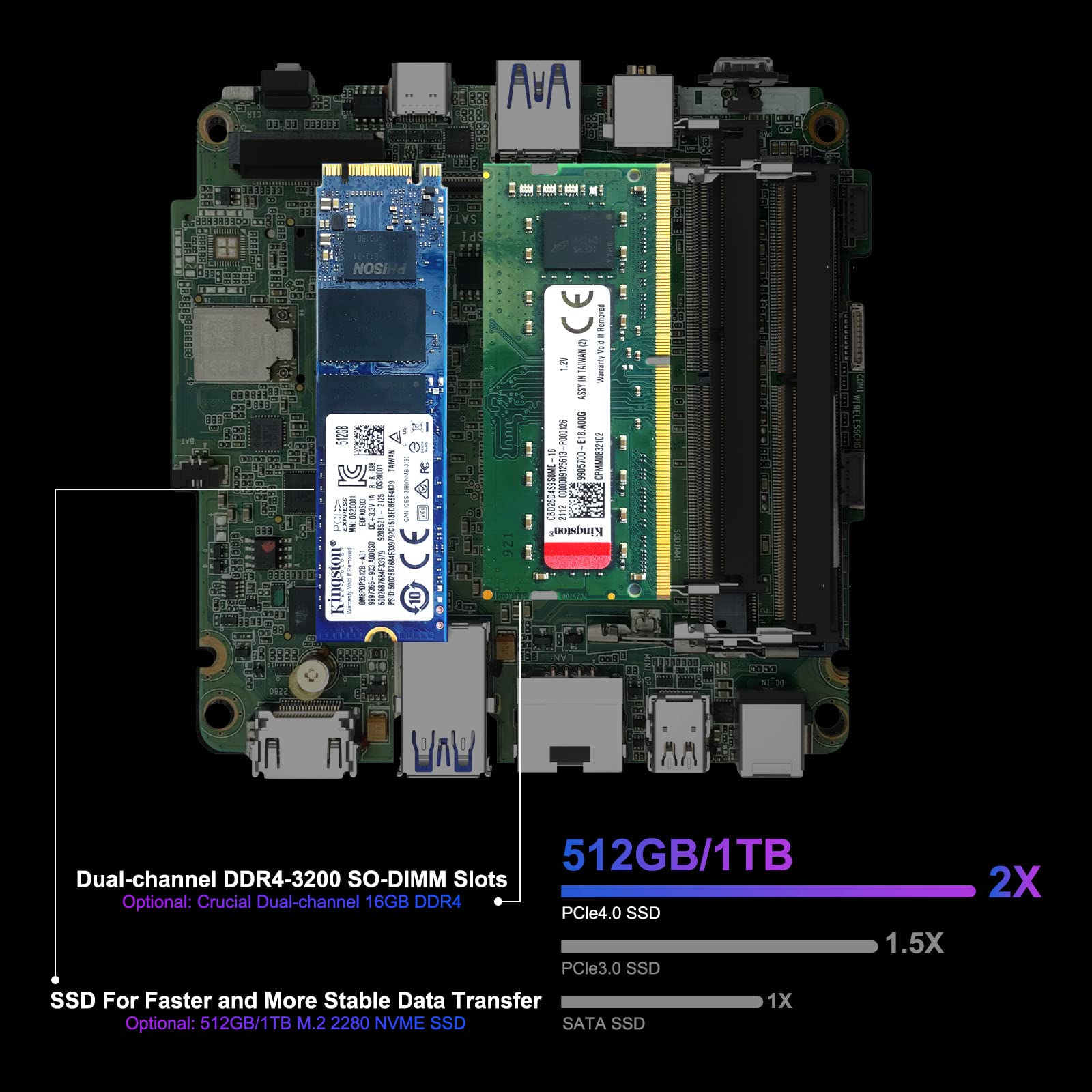 Intel NUC 13 Pro, Arena Canyon NUC13ANHi7 Mini PC with Core i7-1360P Processor, Intel Iris Xe Graphics, 32GB RAM&1TB NVMe SSD (12C/16T/18M Cache,Up to 5.0GHz) Support 8K/WiFi6E/BT5.3-Win11 Pro