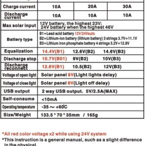 POWLSOJX 30A PWM 12V 24V Solar Charge Controllers with Multi-Protection & 5V USB Output Solar Panel Charger for Lead-Acid and Lithium Batteries