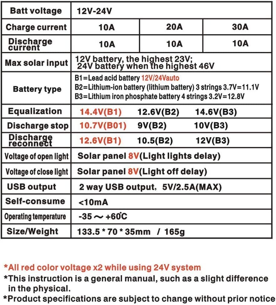 POWLSOJX 30A PWM 12V 24V Solar Charge Controllers with Multi-Protection & 5V USB Output Solar Panel Charger for Lead-Acid and Lithium Batteries