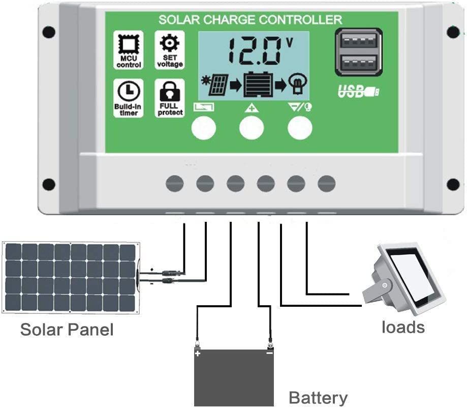 POWLSOJX 30A PWM 12V 24V Solar Charge Controllers with Multi-Protection & 5V USB Output Solar Panel Charger for Lead-Acid and Lithium Batteries