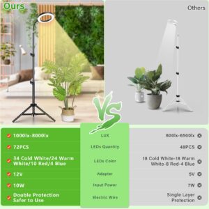 LORDEM Grow Light for Indoor Plants, Full Spectrum Plant Light with Auto Timer for 4/8/12H, 72 LEDs Growth Lamp with 4 Dimmable Levels, Height Adjustable Stand, Ideal for Tall Plants Growing