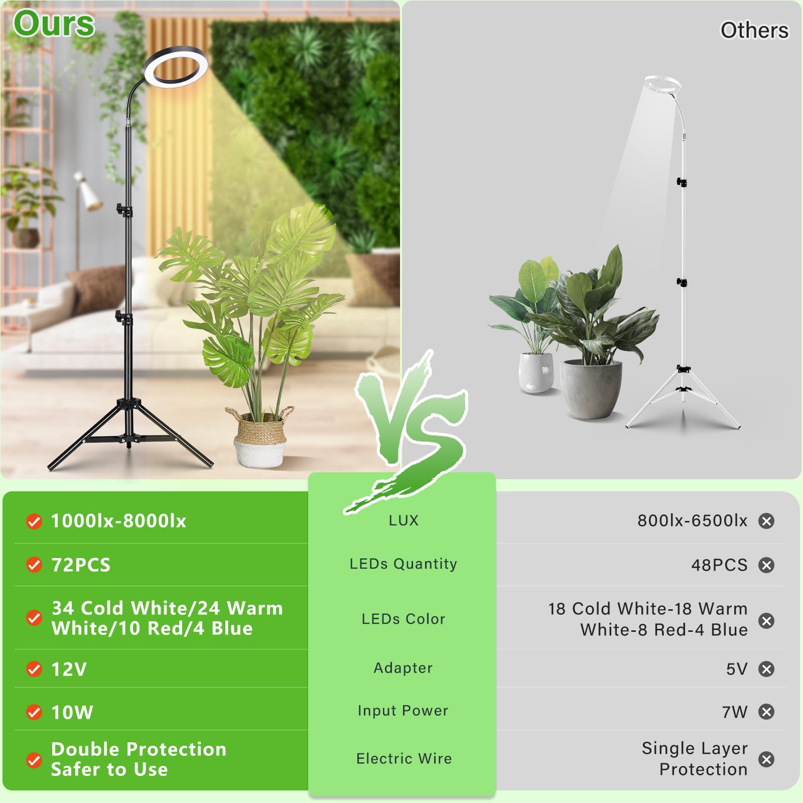 LORDEM Grow Light for Indoor Plants, Full Spectrum Plant Light with Auto Timer for 4/8/12H, 72 LEDs Growth Lamp with 4 Dimmable Levels, Height Adjustable Stand, Ideal for Tall Plants Growing