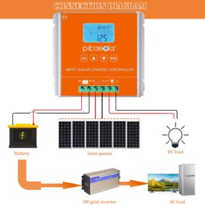 Pikasola 40amp MPPT Solar Charge Controller, Auto 24V 12V Battery Regulator with LCD Display, Mppt Charge Controller for Solar Panels, Suit Lead-Acid & Lifepo4&Lithium Battery