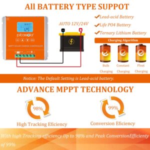 Pikasola 40amp MPPT Solar Charge Controller, Auto 24V 12V Battery Regulator with LCD Display, Mppt Charge Controller for Solar Panels, Suit Lead-Acid & Lifepo4&Lithium Battery