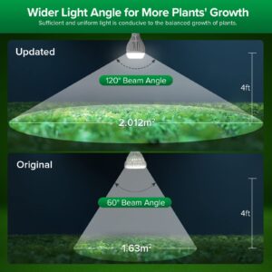 SANSI LED Grow Light Bulb 360W Equivalent, A21 24W Full Spectrum Grow Bulb for Indoor Plants, Ceramic Tech Grow Lamp with Optical Lens for High PPFD, 4000K Daylight Plant Lights for Seeding & Fruits