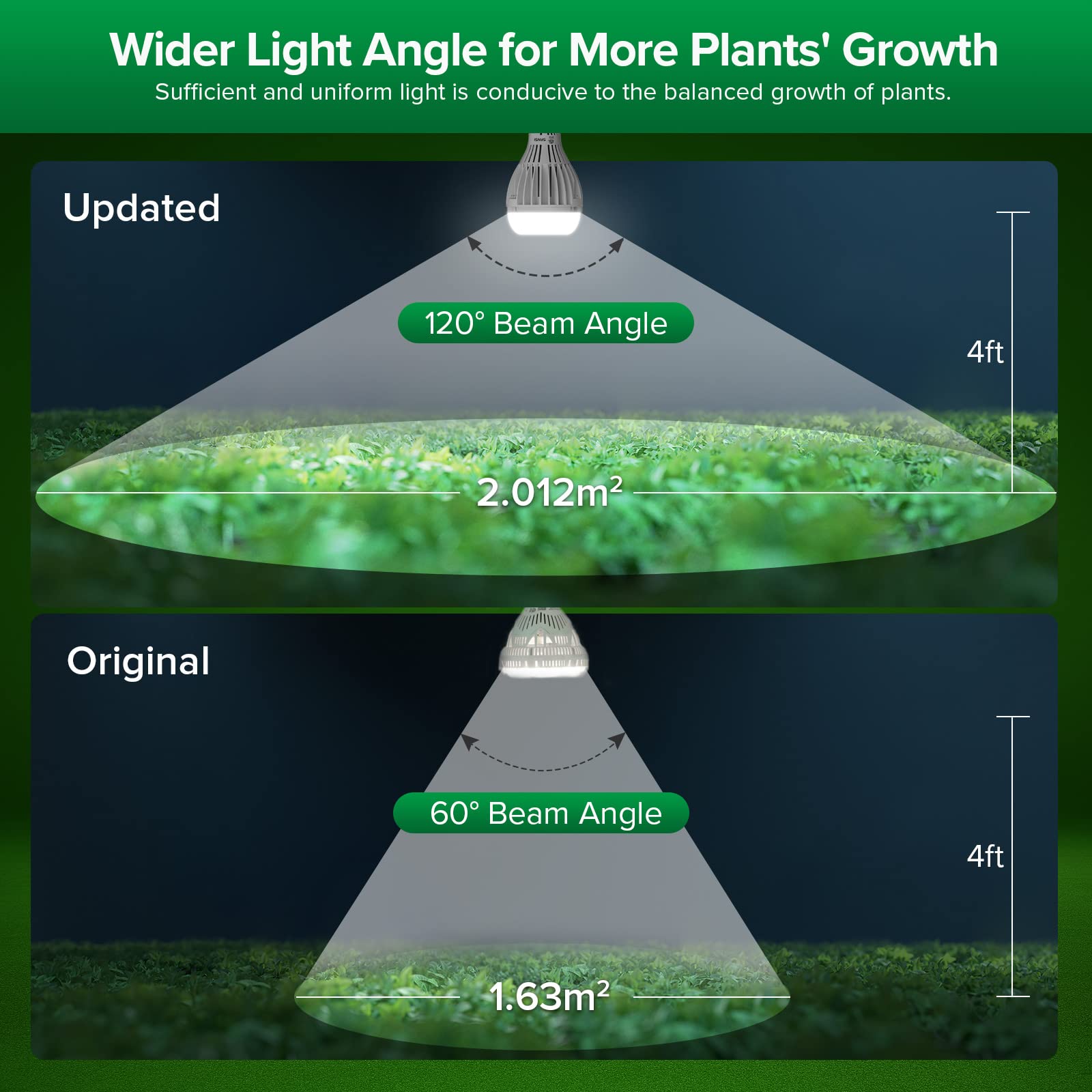 SANSI LED Grow Light Bulb 360W Equivalent, A21 24W Full Spectrum Grow Bulb for Indoor Plants, Ceramic Tech Grow Lamp with Optical Lens for High PPFD, 4000K Daylight Plant Lights for Seeding & Fruits