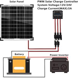 SUNSUL 20W 12V Solar Panel Kit with Trickle Charger, Maintainer, and Adjustable Mount Bracket for Marine, Automotive, RV, Motorcycle, and Boat.