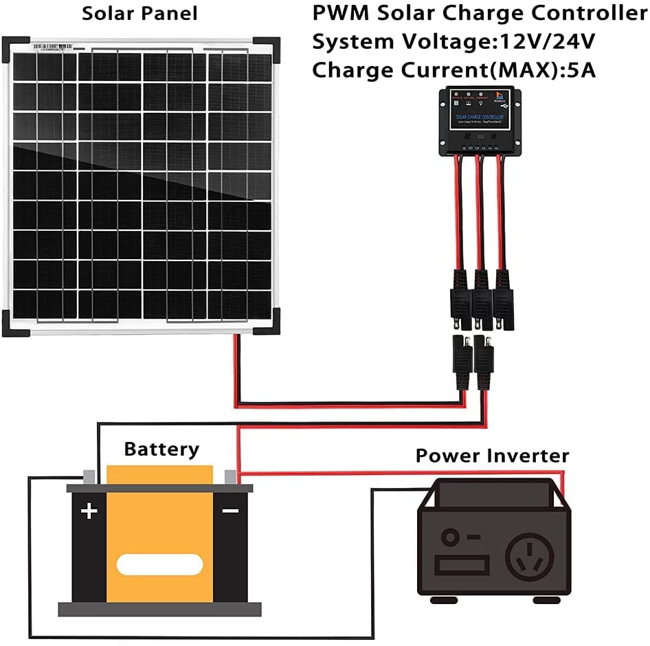 SUNSUL 20W 12V Solar Panel Kit with Trickle Charger, Maintainer, and Adjustable Mount Bracket for Marine, Automotive, RV, Motorcycle, and Boat.