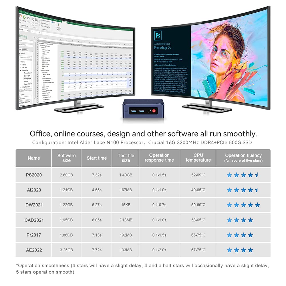 Beelink 16GB DDR4+500G SSD, Mini PC Newest 12th Gen Intel N100 4-Core(Up to 3.4GHz) Processor, Mini Computer Gigabit Ethernet WiFi6/BT5.2/Dual HDMI 4K Office Small PC