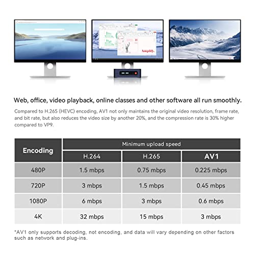 Beelink Mini PC Intel 12th EQ12 Triple Displays HDMI x2 +Typr-C, Dual 2.5Gbps Net-Ports Mini Computers, 16GB Sigle DDR5 RAM, PCIe x1 500GB M.2 2280 SSD, Wi-Fi6, BT5.2, OpenWrt