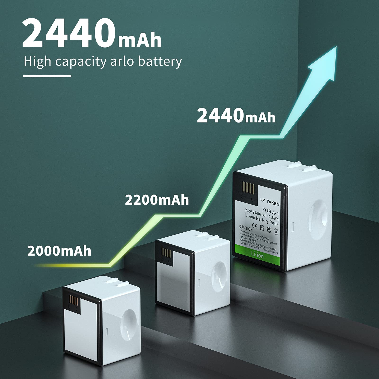 Taken Replacement Batteries Compatible with Arlo Pro/Arlo Pro 2, 2 Pack Upgrade 7.2V Lithium Batteries (NOT Compatible with Arlo Ultra 2, Arlo Pro 3)