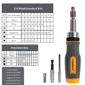 MULWARK Screwdriver Bits & Socket Set 77 Pieces, Ratchet Screwdriver Set with Case, Multipurpose Tool Kit for DIY & Professional Use, Premium Bits, Complete Screwdriver Set for Home & Garage