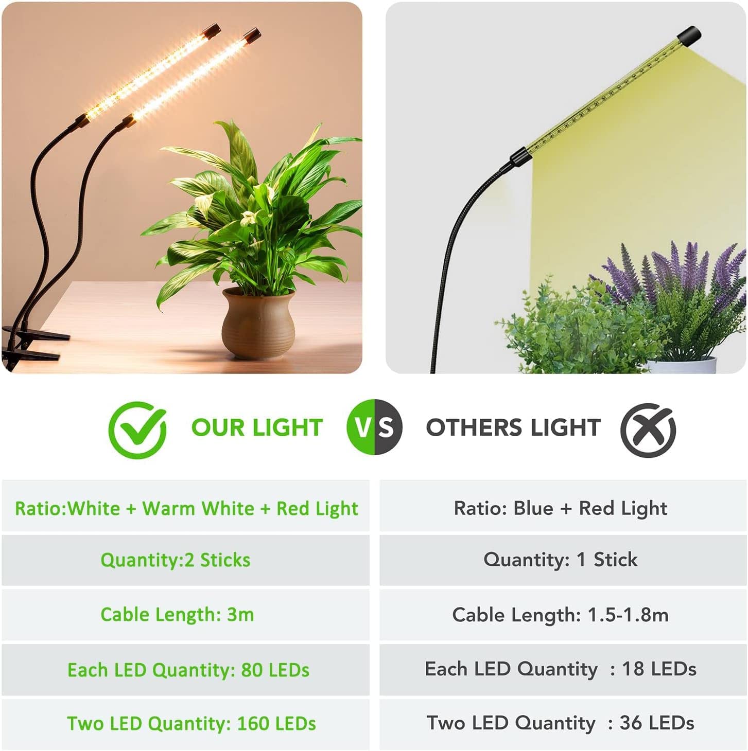 LPMZMBL 2 Heads Full Spectrum Plant Grow Lights for Indoor Plants with 10 Feet Cables,10 Dimmable Levels and 3/9/12H Timer(Pack of 2)