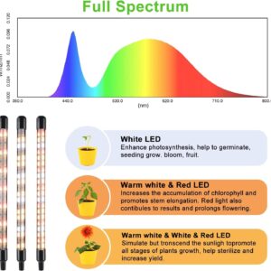 LPMZMBL 2 Heads Full Spectrum Plant Grow Lights for Indoor Plants with 10 Feet Cables,10 Dimmable Levels and 3/9/12H Timer(Pack of 2)