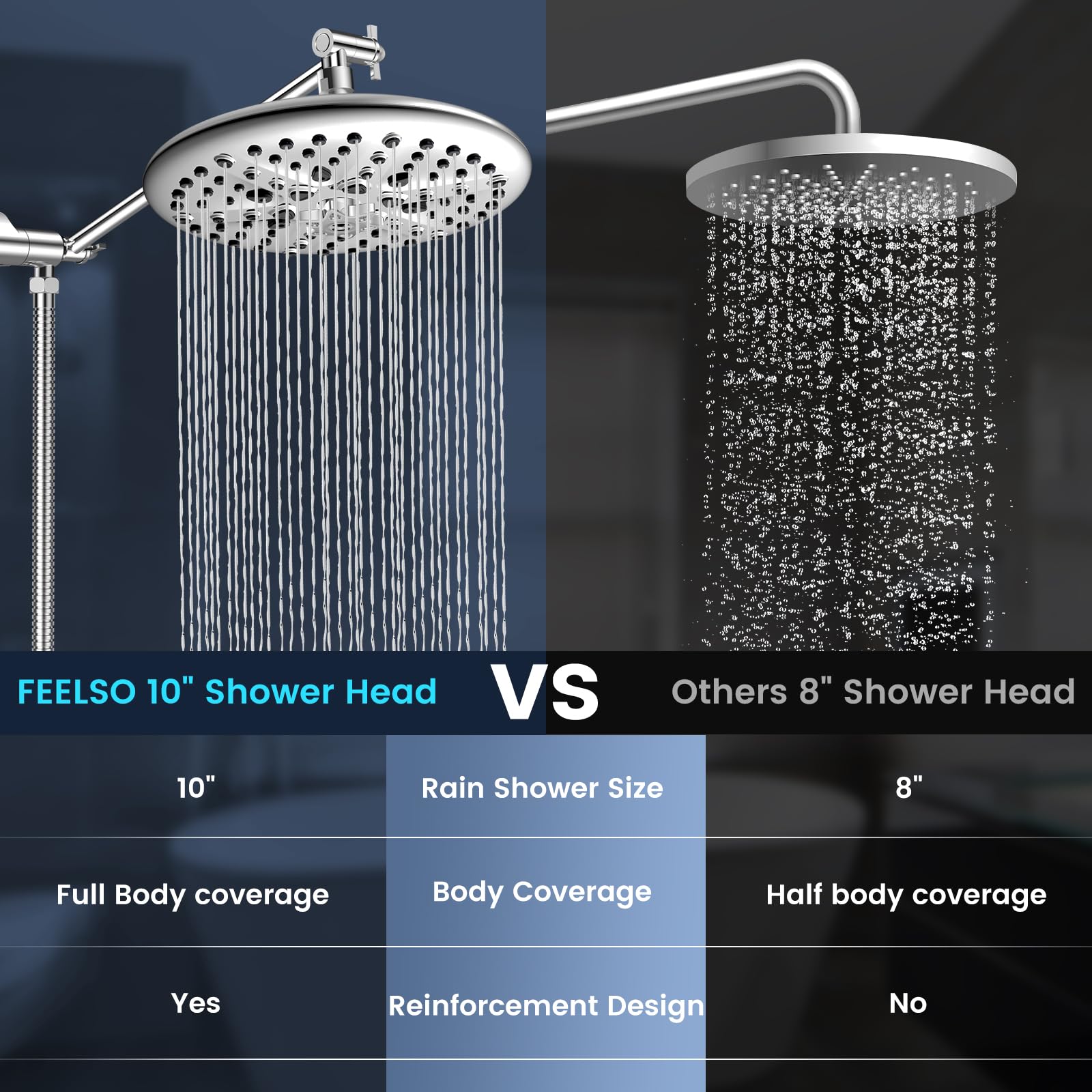 FEELSO 10" High Pressure Shower Head Combo with Handheld Spray, 16 Settings, 11" Adjustable Arm, ON/OFF Pause Switch