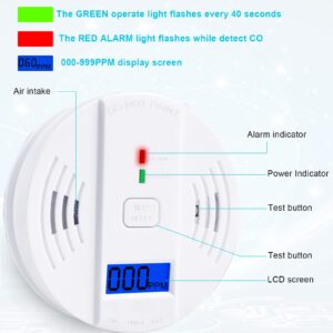 USBNOVEL Carbon Monoxide Detector,Battery Operated CO Monitor Alarm Detector with Sound Warning and Digital LCD Display for Home,Complies with UL2034 Certified (Batteries NOT Included)