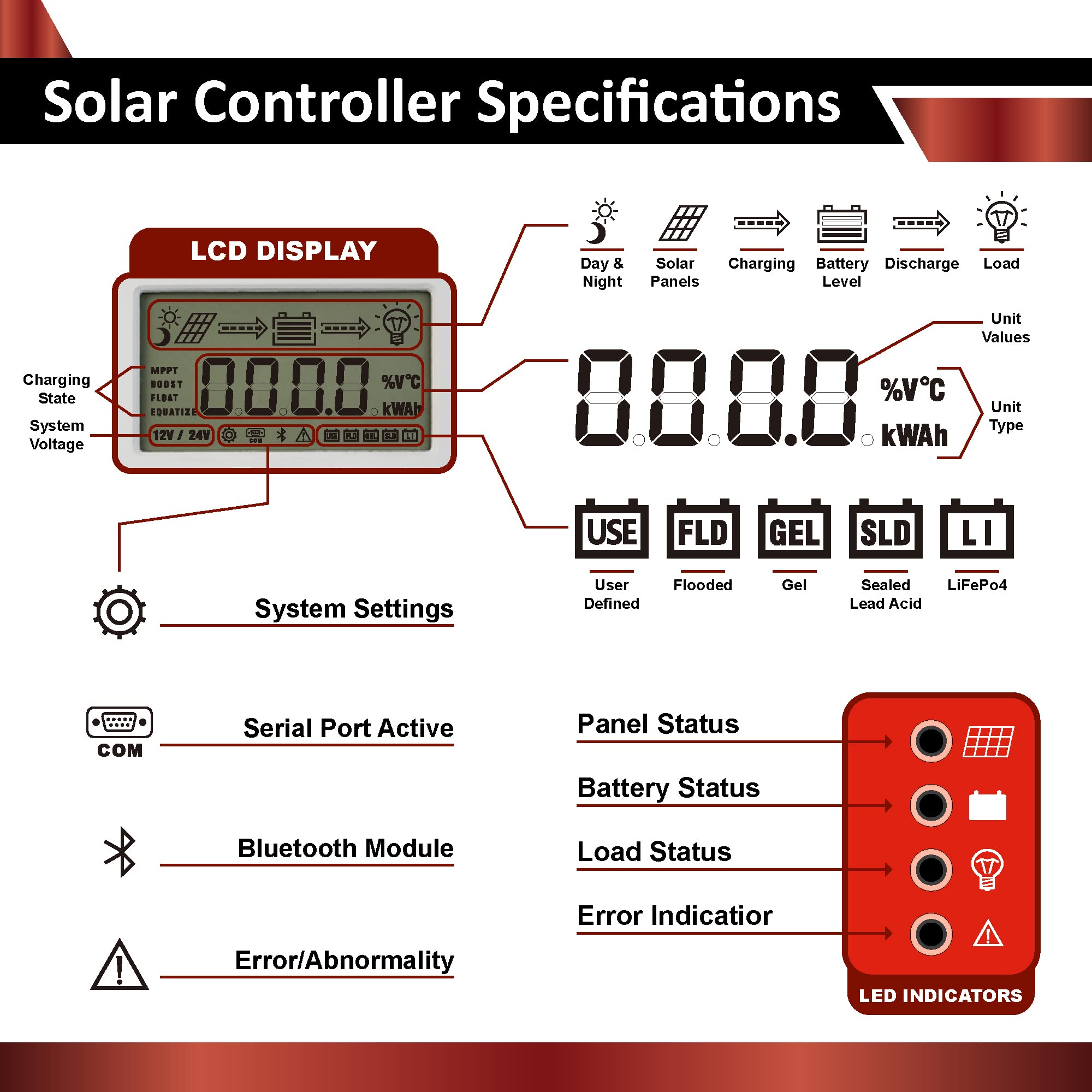 ExpertPower 210W 12V Solar Power Kit with Battery: 900Wh Gel Battery + 210W Mono Solar Panel + 20A MPPT Charge Controller for Off-Grid DC System in Cabin, Shed, DIY, Solar Projects and More