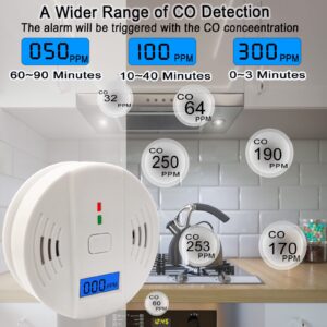 Carbon Monoxide Detectors, CO Monitor Alarm Detector Complies with UL 2034 Standards,CO Sensor with LED Digital Display for Kitchen Bathroom Bedroom Coal Stove