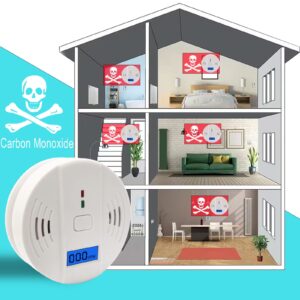 Carbon Monoxide Detectors, CO Monitor Alarm Detector Complies with UL 2034 Standards,CO Sensor with LED Digital Display for Kitchen Bathroom Bedroom Coal Stove