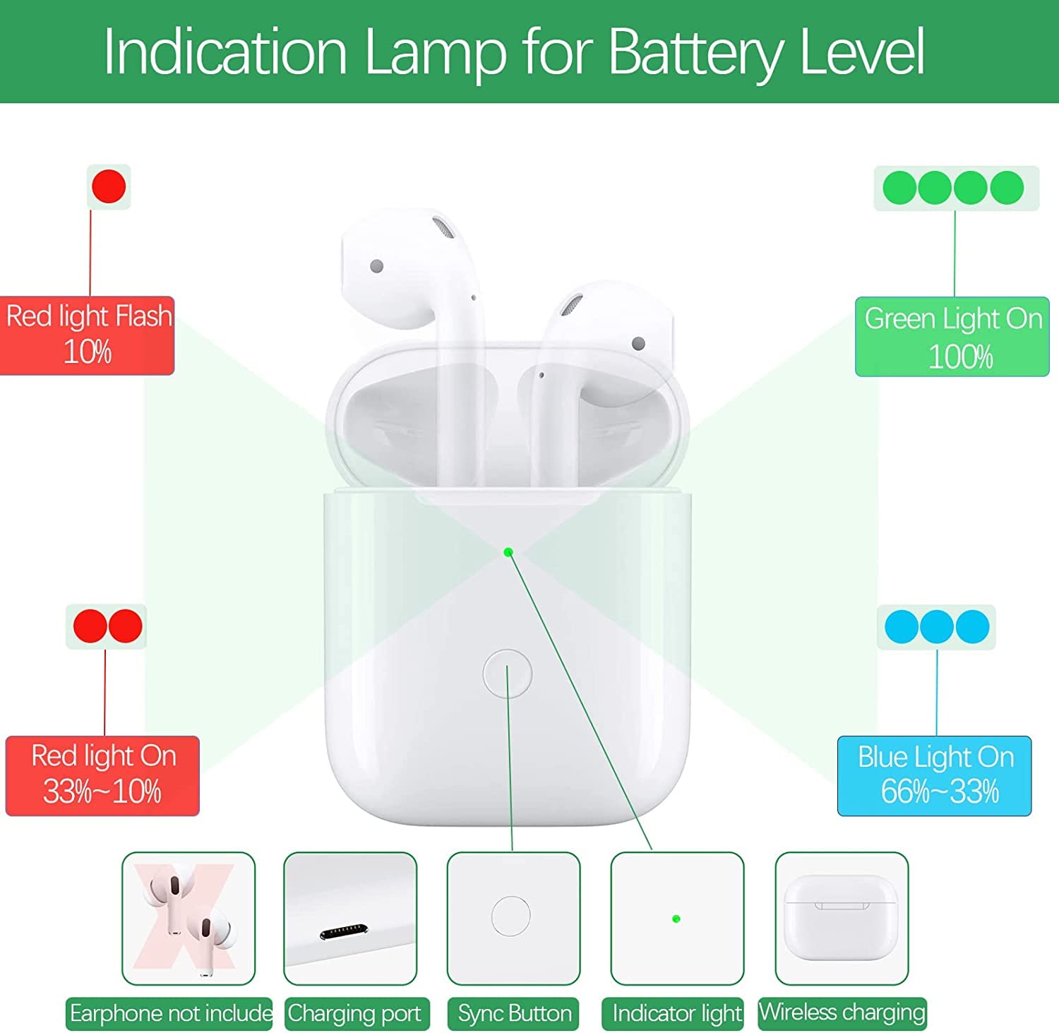 Wireless Charging Case Replacement Compatible with Airpods 1 & 2 Generation, Charger Cases Only for Air pods 1 2 Gen with Quick-Pairing Sync Button, 450mAh, NO Earbuds, Standard(White)