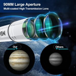 LUVONI Telescope, 90mm Aperture 900mm Telescopes for Adults Astronomy with Fine-tuning AZ Tripod, Multi-coated High Transmission Professional Refractor Telescope with Slow-motion Knobs & Phone Adapter