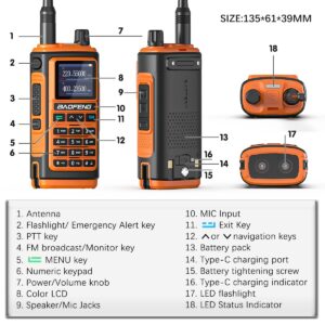 BAOFENG UV-17R Ham Radio Upgrade of baofeng UV-5R Long Range Two Way Radio Dual Band Walkie Talkie for Adults Dual Band USB Charger 999 Channels VOX with771 Antenna,Earpiece,Flashlight,Battery(2 Pack)