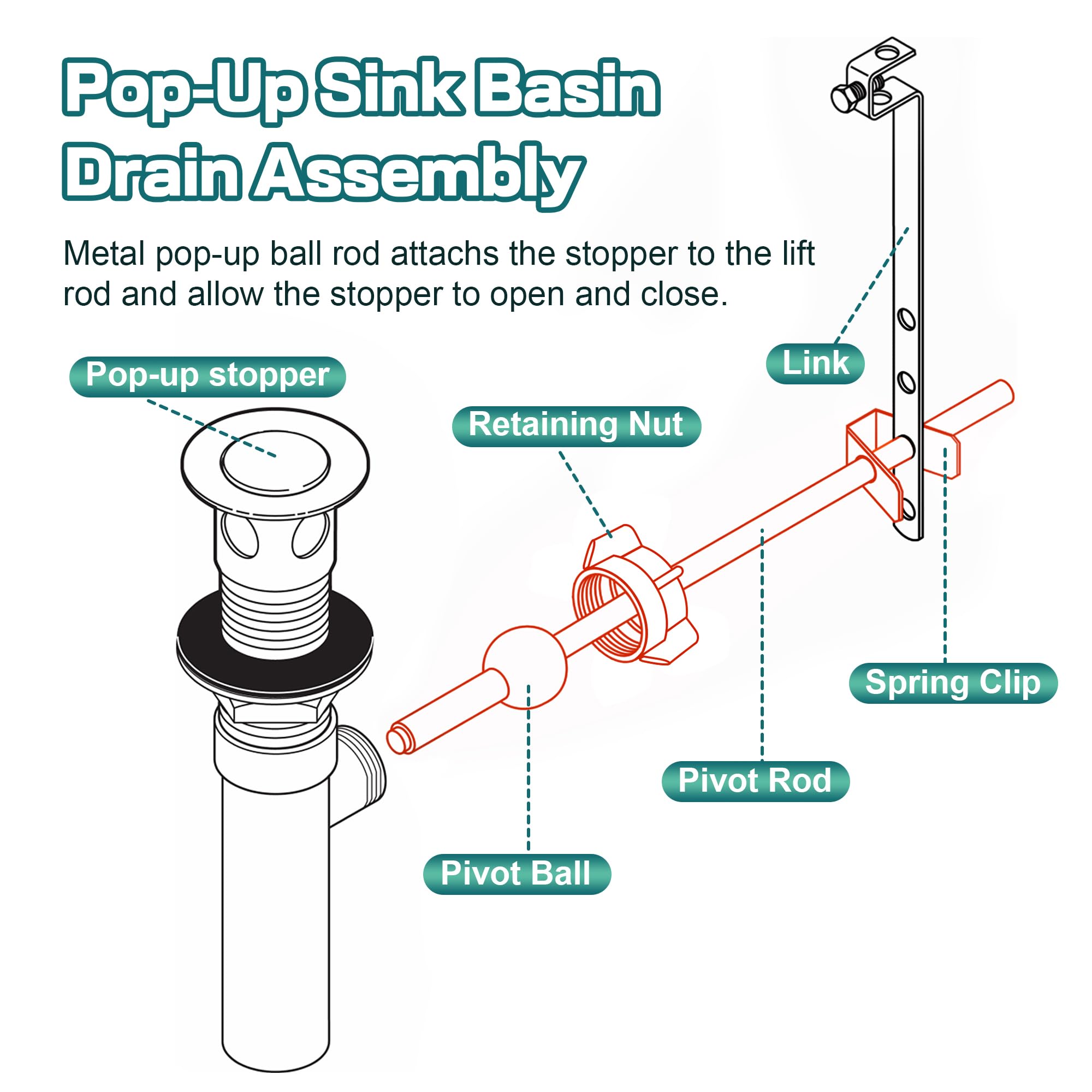 Enhon 2 Pack Lavatory Pop up Center Piece Assembly, Compatible with Price Pfister Pop up Stopper and Other Popular Brands, Replacement for PS2673, Pivot Rod Bathroom Sink Repair Kit, Chrome