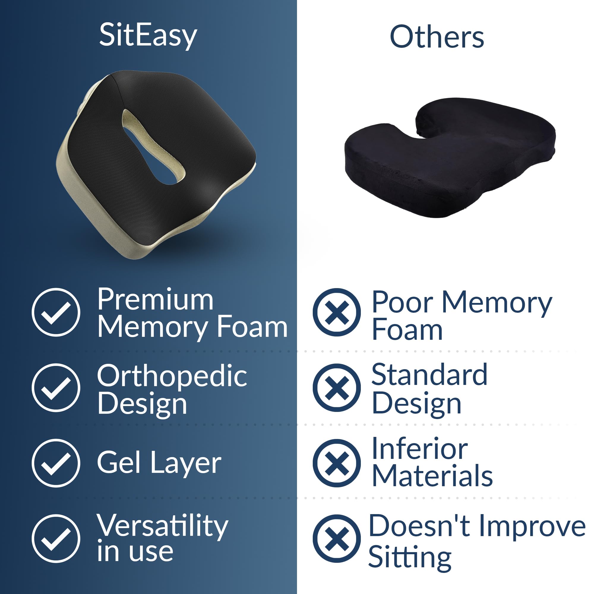 SitEasy Orthopedic Seat Cushion - Pain Relief for Back, Tailbone & Hemorrhoids - Memory Foam Office Chair Cushion for Desk, Car & Wheelchair - Pressure-Relieving Butt Pillow for Sitting Comfort