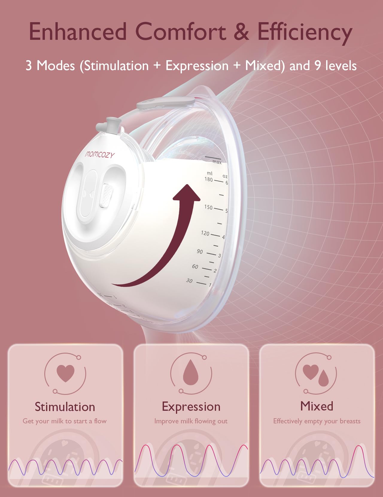 Momcozy Ultra-Light & Hands Free Breast Pump V2, Potent Wearable Pump with 27 Pumping Combinations, Low Noise Painless Portable Double Electric Pump, 17/19/21/24/27mm Flange