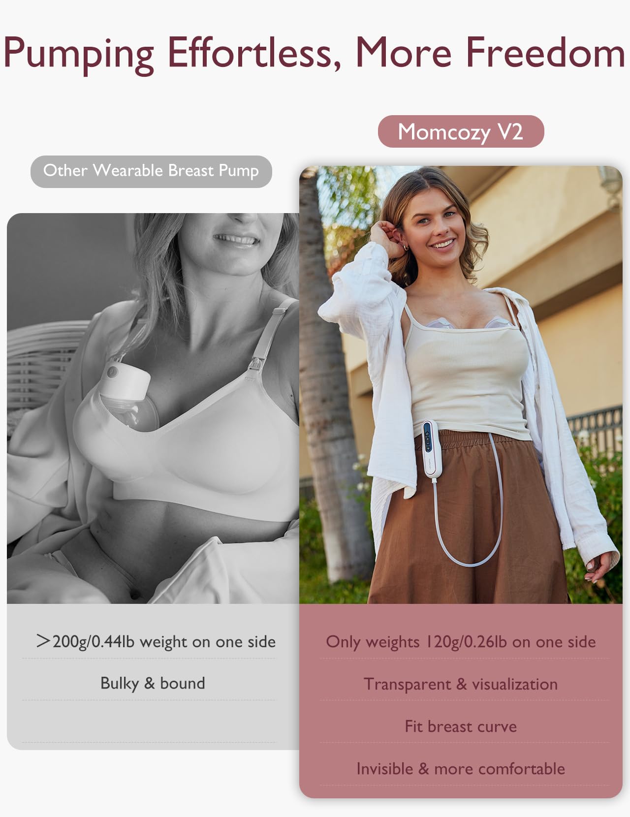 Momcozy Ultra-Light & Hands Free Breast Pump V2, Potent Wearable Pump with 27 Pumping Combinations, Low Noise Painless Portable Double Electric Pump, 17/19/21/24/27mm Flange