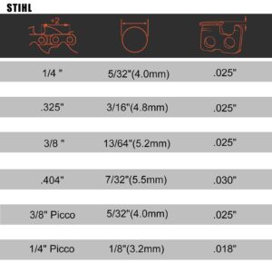 Hipa 12 Pack Chainsaw File, Chainsaw Sharpener Kit, 5/32", 3/16", 7/32", 1/8", 11/64", 13/64" Round Chainsaw File, 6 Inch Flat File,Depth Gauge,Quick Check Gauge