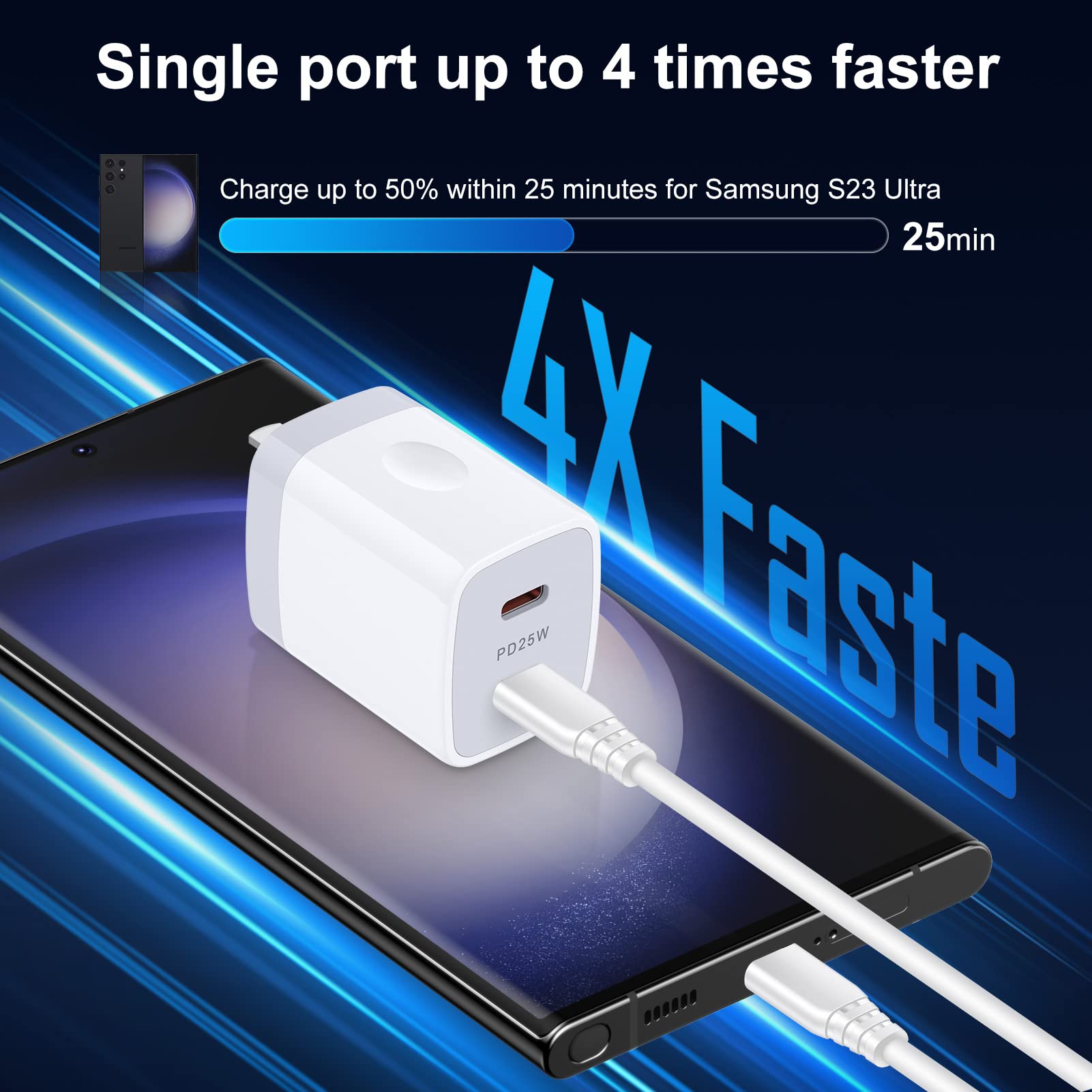 25W Type C Charger Block, USB C Cube Dual Port USB C Wall Adapter C Wall Charger Box Fast Charging Brick for Samsung A15 5G/S24 Ultra/S23/S22FE/S21/A03s/A53, iPhone 15/14/13/12/11/SE/X,Pixel 8 Pro