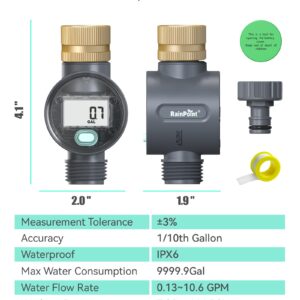 RAINPOINT Water Flow Meter with Brass Inlet, Water Meter for Garden Hose Watering, Lawn Sprinkler, RV Water Tank Filling, Track Water Usage & Flow Rate, IPX6 Waterproof, ±3% Accuracy, Gallon/Liter