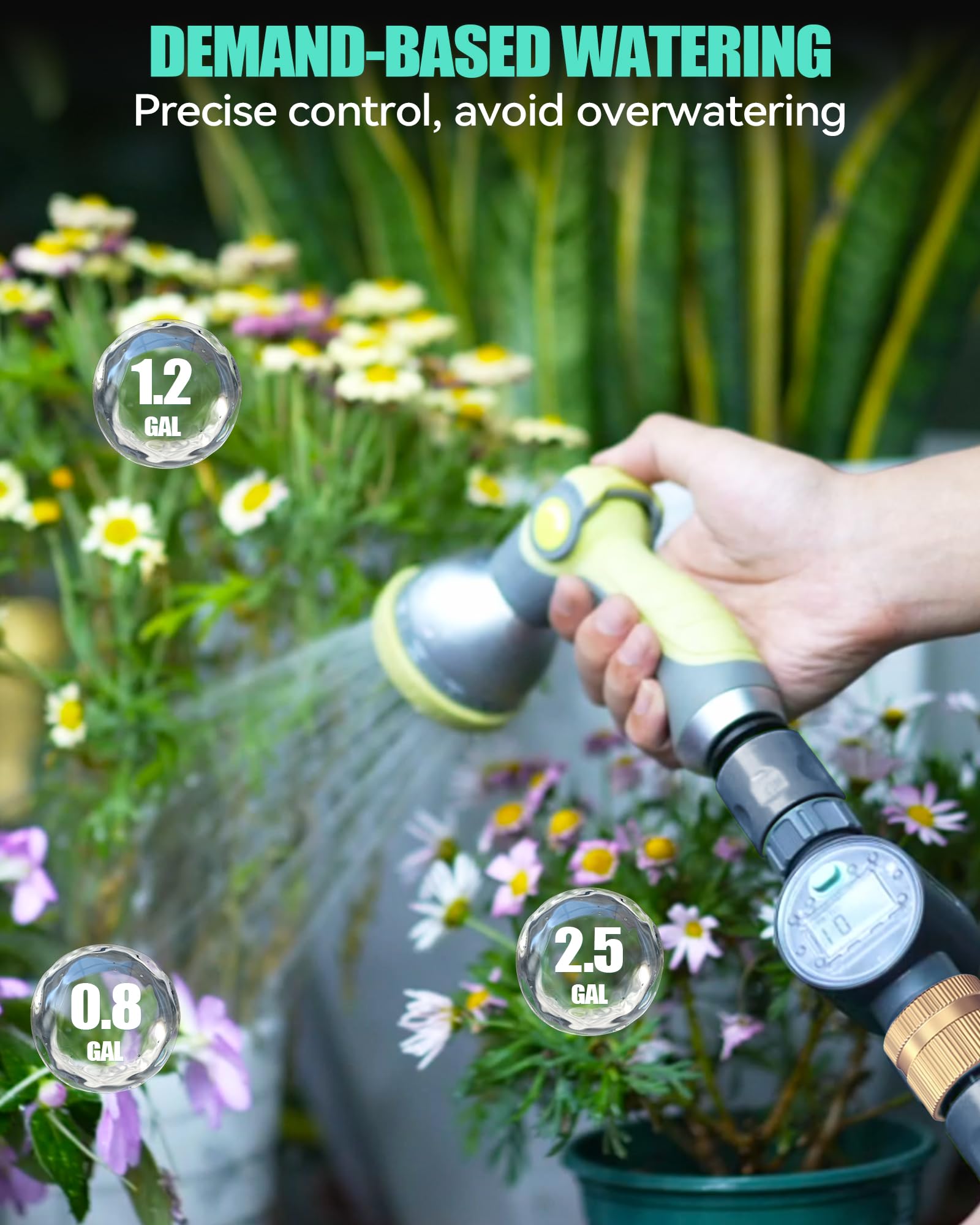 RAINPOINT Water Flow Meter with Brass Inlet, Water Meter for Garden Hose Watering, Lawn Sprinkler, RV Water Tank Filling, Track Water Usage & Flow Rate, IPX6 Waterproof, ±3% Accuracy, Gallon/Liter