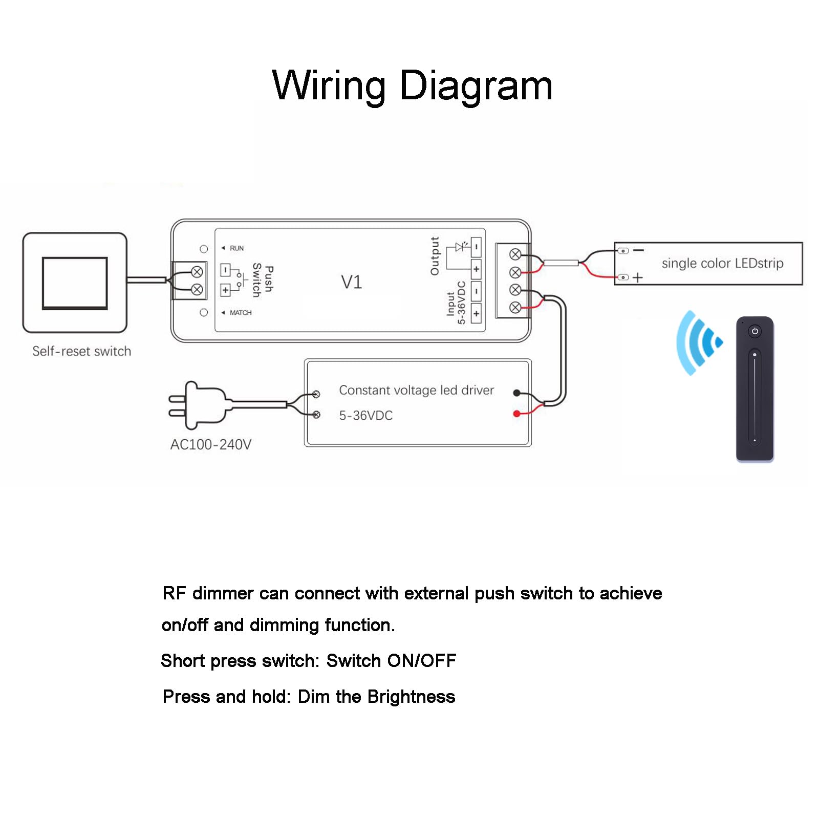 JOYLIT LED Dimmer Switch with Remote, DC 5V-36V 8A Magnetic Wall-Mounted RF Wireless Control, Sensitive Touch Slide Controller No Flicker Dimming ON/OFF Kit for Single Color LED Tape Brightness Adjust