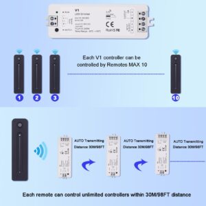 JOYLIT LED Dimmer Switch with Remote, DC 5V-36V 8A Magnetic Wall-Mounted RF Wireless Control, Sensitive Touch Slide Controller No Flicker Dimming ON/OFF Kit for Single Color LED Tape Brightness Adjust